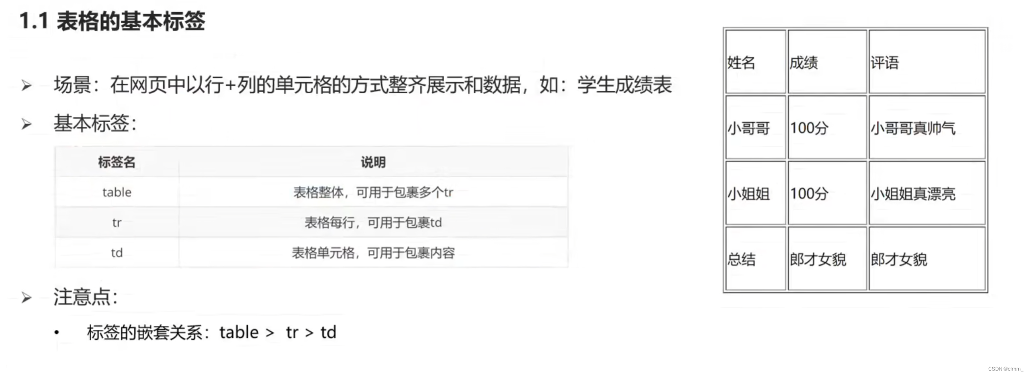 HEML+CSS超详细基础知识_xthml+css-CSDN博客