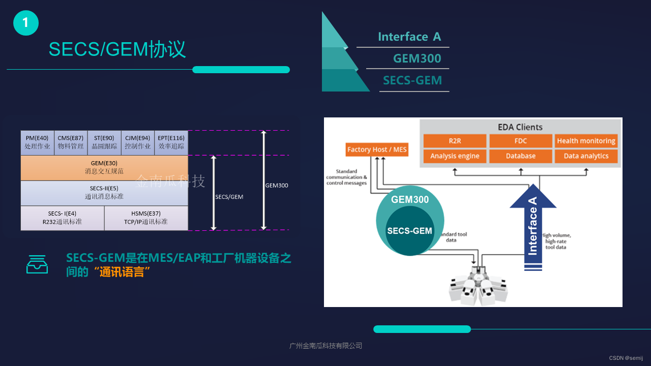 三菱PLC与secs/gem接口_三菱secs协议-CSDN博客