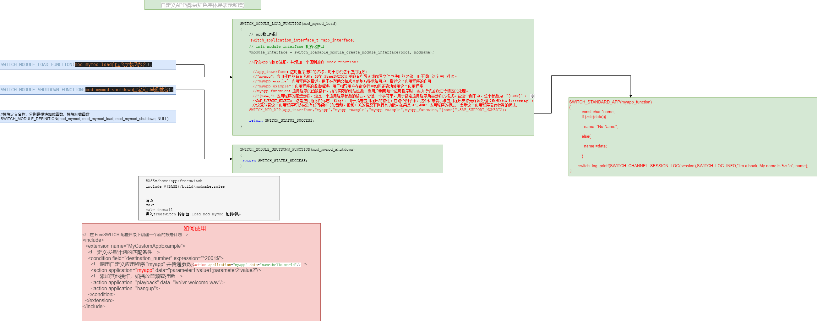 Freeswitch-mod开发_freeswitch开发文档-CSDN博客