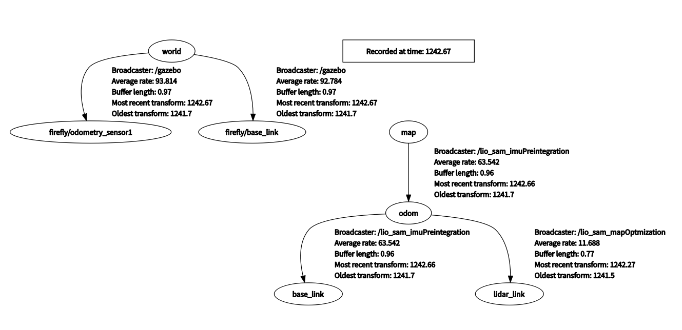 机器人状态估计：robot_localization 功能包使用方法_robot location-CSDN博客