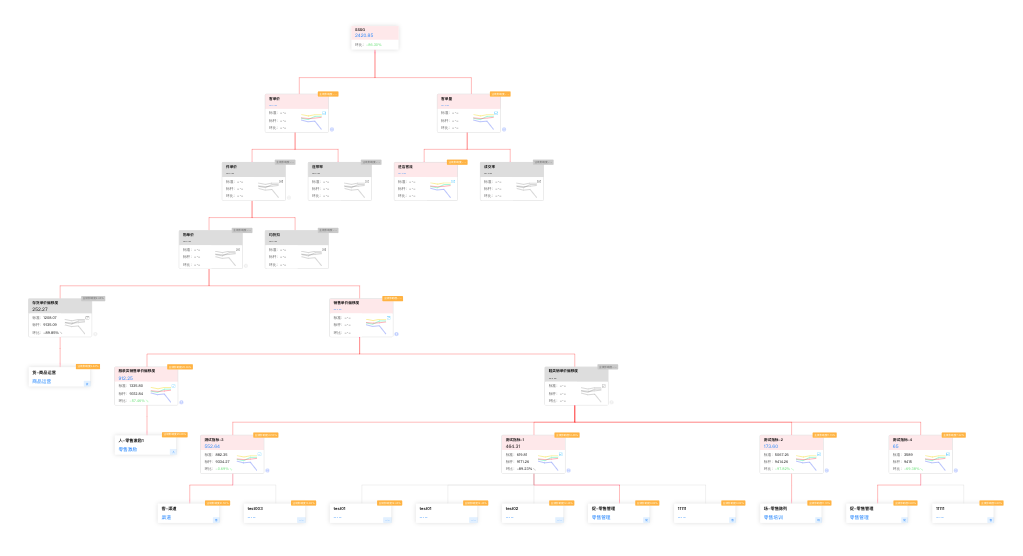 React使用@antv/g6绘制树形图_react 树状图-CSDN博客