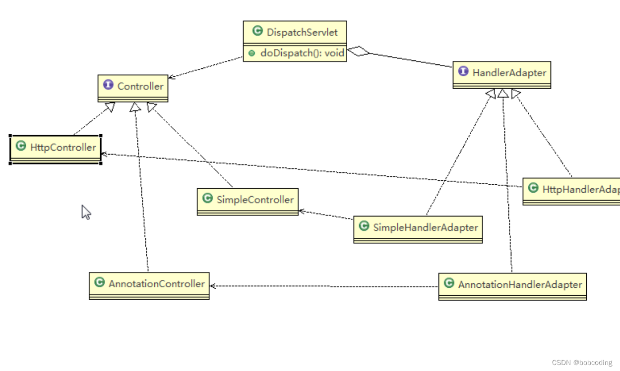 java设计模式之适配器模式(UML类图分析+代码详解)_适配器模式uml图-CSDN博客