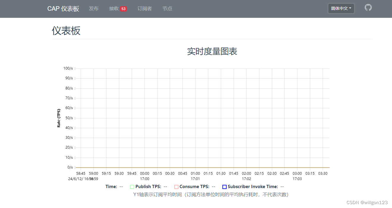 为CAP面板添加简单的Authentication登录验证功能 C#|.net_cap dashboard-CSDN博客