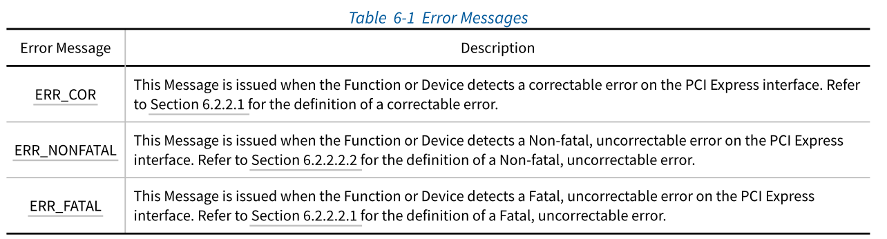 pcie5.0 错误信号和日志记录_pcie error signaling and logging-CSDN博客