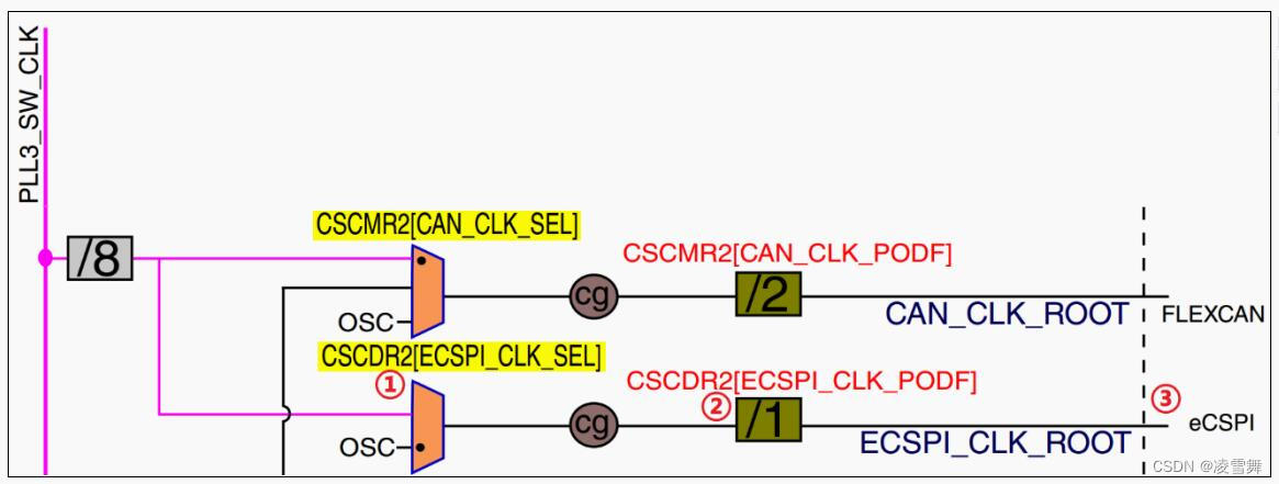 IMX6ULL裸机篇之SPI实验-SPI主控寄存器_spi 寄存器详细设置-CSDN博客