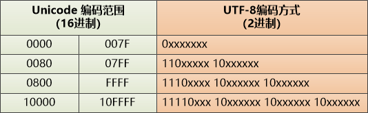 unicode转utf8，utf8转unicode_unicode转utf-8-CSDN博客