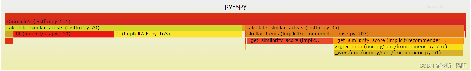 py-spy: Python程序的性能分析工具-CSDN博客