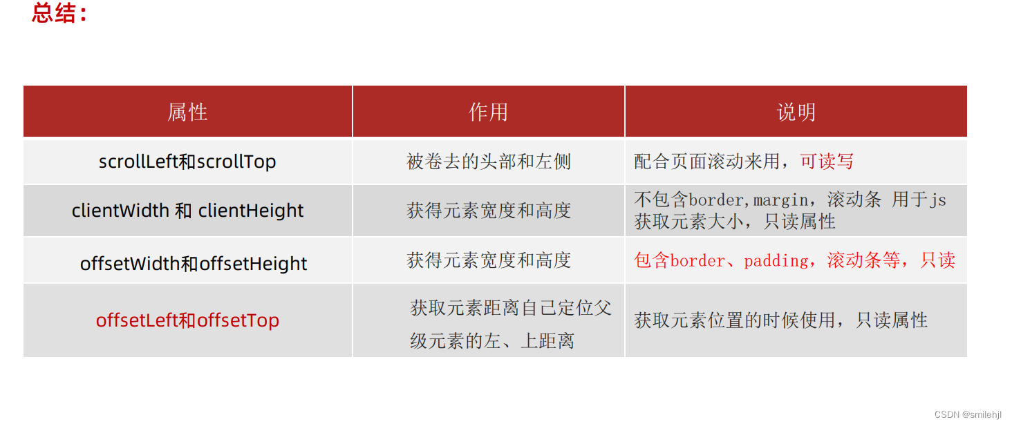 JS-WebAPIs-元素尺寸与位置(三)_bwipjs-api设置大小-CSDN博客