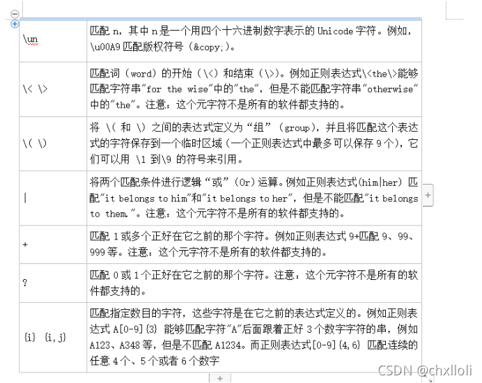 记录学习每一天-day26-CSDN博客