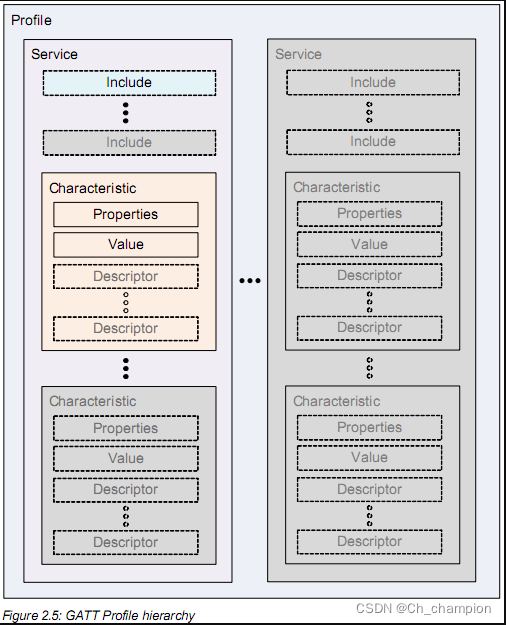 Android BLE 快速开发示例_blemanager.getinstance().setmtu-CSDN博客
