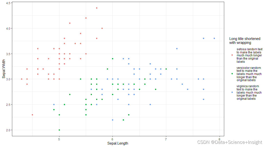 R语言ggplot2可视化自动换行适配长文本图例（legend）实战：multiple Lines For Text Per Legend Labelr图例文字换行 Csdn博客
