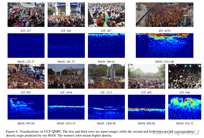 Boosting Crowd Counting via Multifaceted Attention之人群密度估计实践-CSDN博客