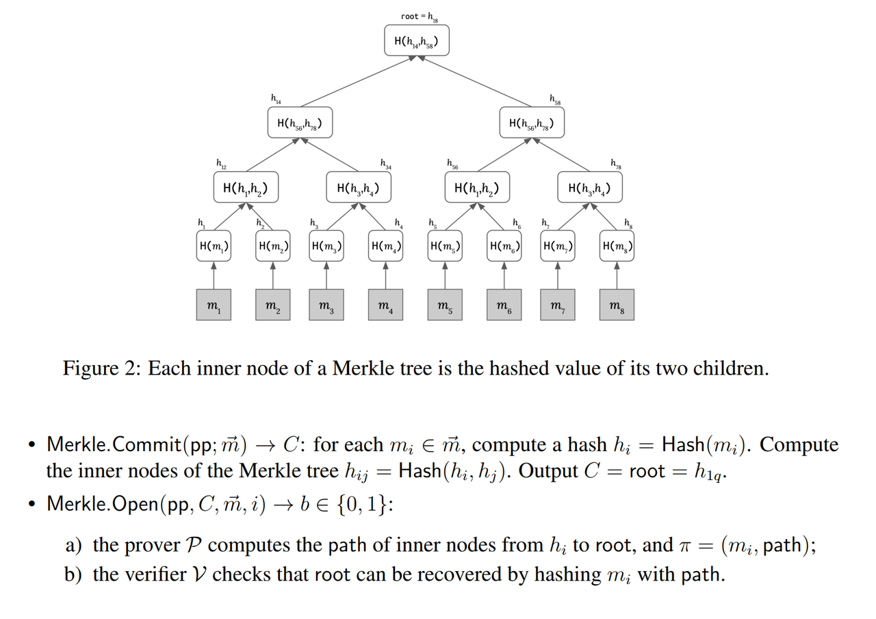 ZKP Commitment (1)_ying tong lai-CSDN博客