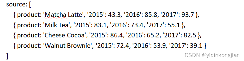 ECharts数据集合（dataset）用法一（完整举例）_echarts dataset-CSDN博客