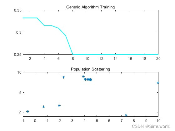 【深度学习】分别通过BILSTM网络和GMDH网络对传染病变化趋势进行预测matlab仿真-CSDN博客