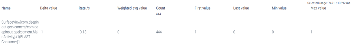 Android Camera性能分析 - 第20讲 从Trace统计预览Buffer Path各层帧率_android 如何查看系统camera的帧率-CSDN博客