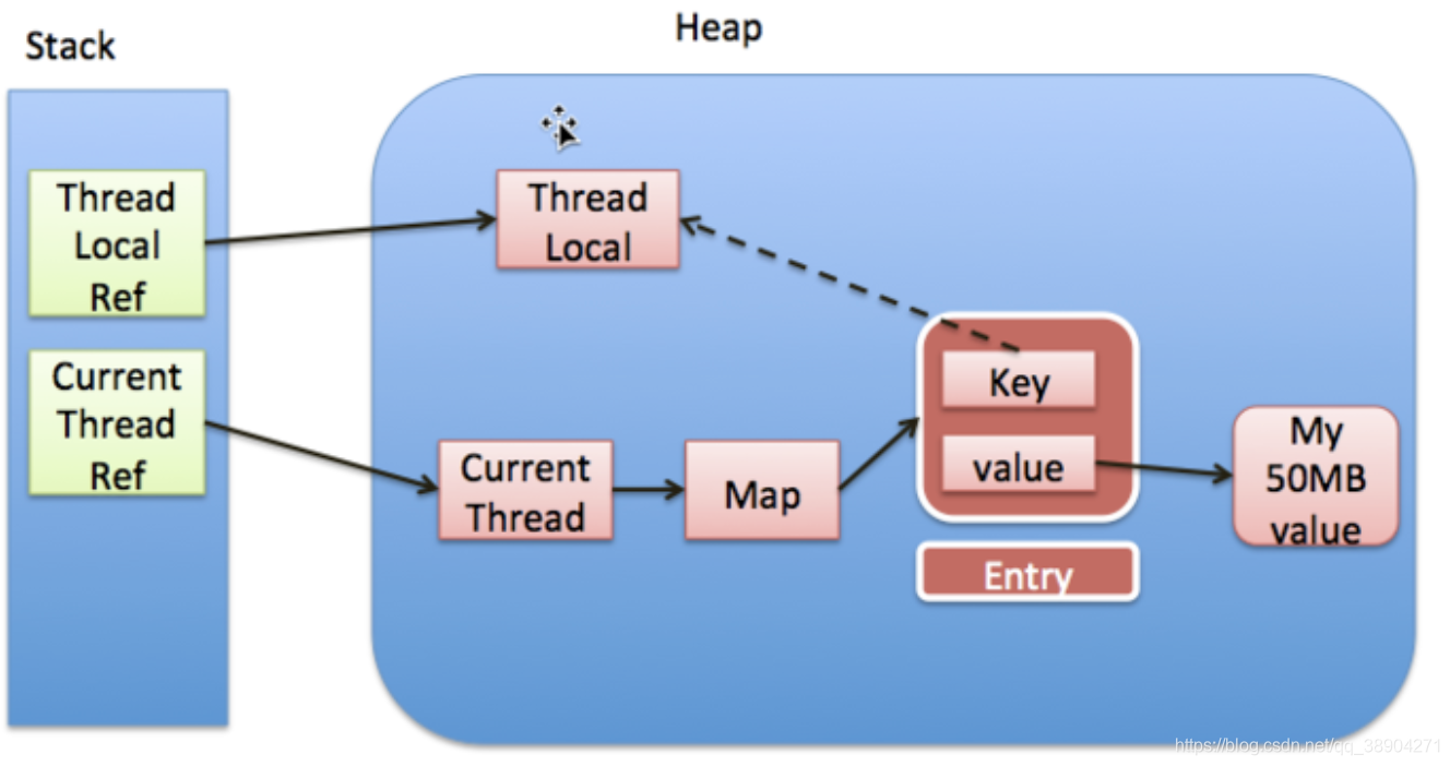 简单易懂ThreadLocal源码详解（上）_threadlocal 变量覆盖-CSDN博客