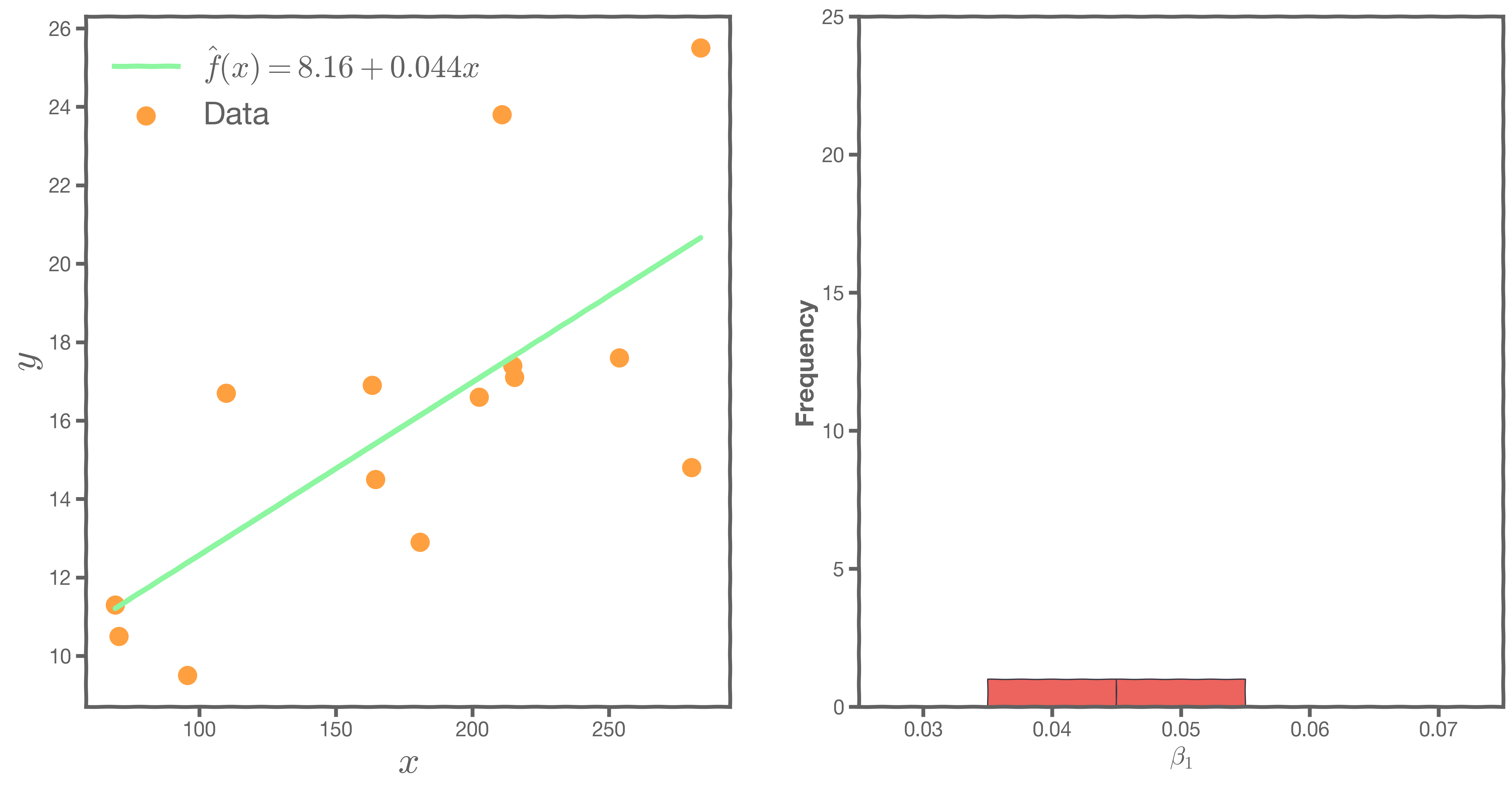 【Python】Section 7: Bootstrap, 置信区间和假设检验 from HarvardX_python bootstrap检验-CSDN博客