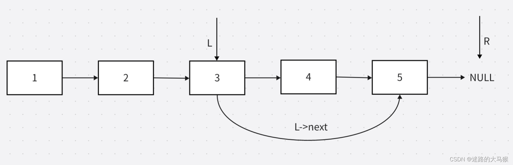 关于有关找寻链表结点位置问题的分析_temp -> next != nullptr是指向最后一个节点还是倒数第二个-CSDN博客