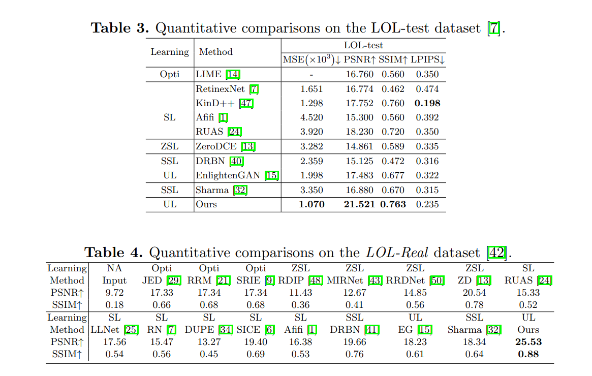 Unsupervised Night Image Enhancement: When Layer Decomposition Meets Light-Effects Suppression论文 ...