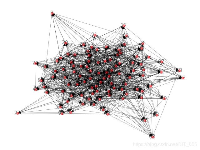 深度学习 - 33.GraphEmbedding Node2vec 图文详解-CSDN博客