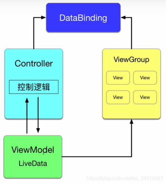 Android Jetpack（三）Data Binding_private activitymain2binding mmain2binding;-CSDN博客