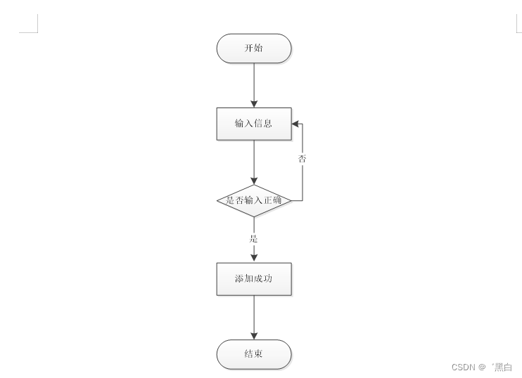 独有源码 Java Jsp餐饮溯源系统设计与实现1533e规划与实现适合自己的毕业设计的策略基于jsp的食品溯源系统的设计与实现 Csdn博客