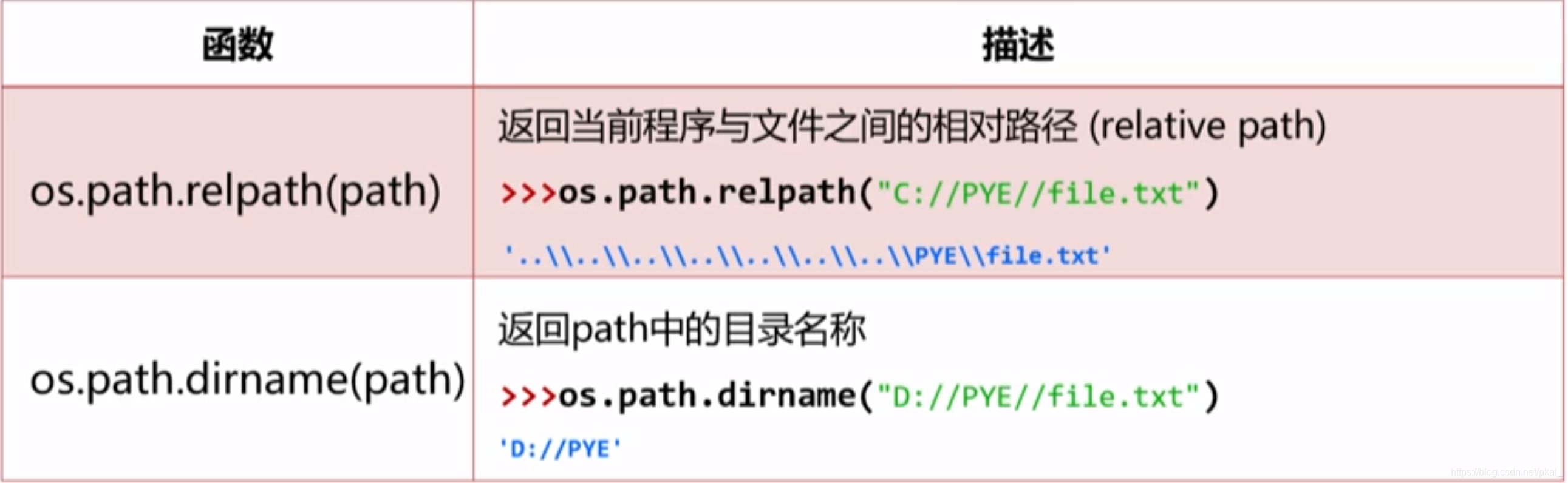Python os、sys、getopt模块_os.getopt-CSDN博客