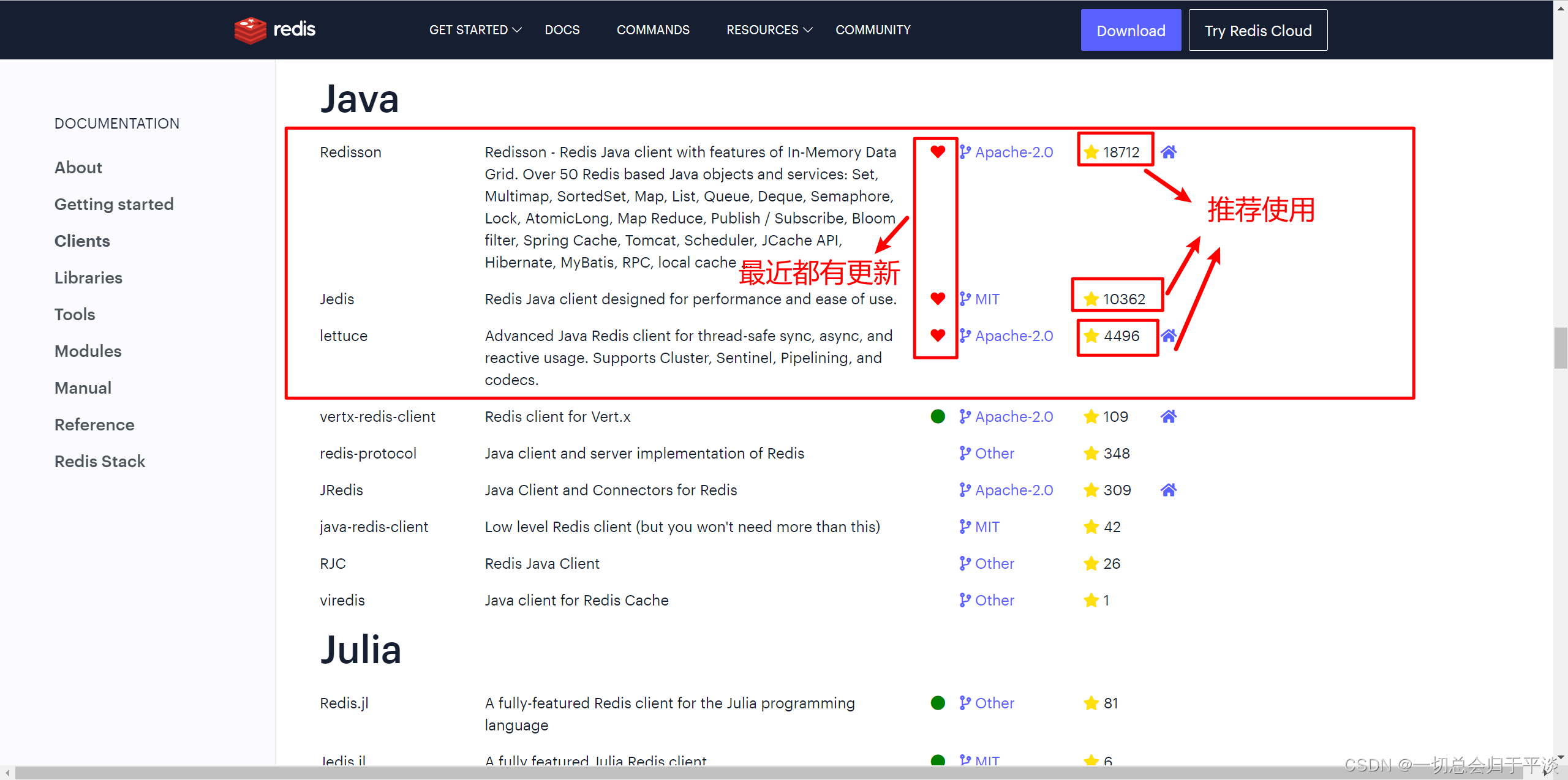 Redis之java客户端【jedis,spring Data Redis】springdataredis的客户端是什么 Csdn博客