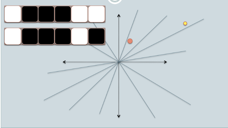 locality sensitive hashing(LSH)原理和具体实现_lsh多种实现-CSDN博客