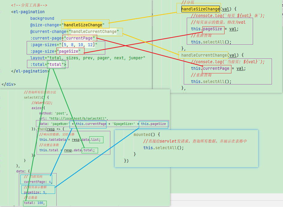 cookle-session- 登录案例-Filter过滤器-JSON+AXIOS+Filter模拟百度搜索框智能搜索案例- Vue-Element，Vue-Element增删改查模糊查询综合 ...