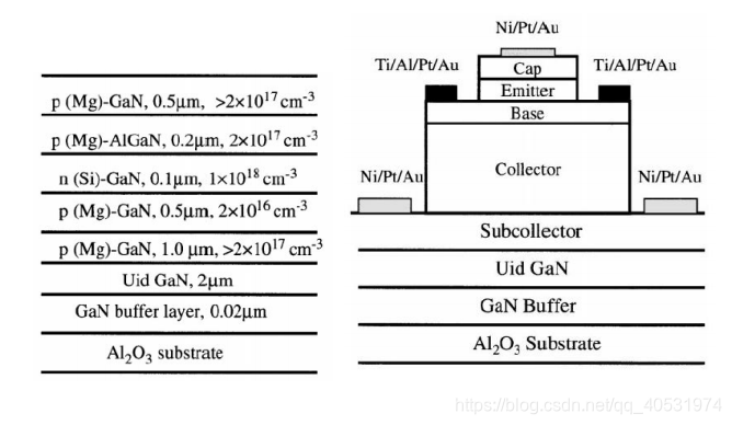 先进半导体材料与器件Chapter3_hbt频率特性-CSDN博客