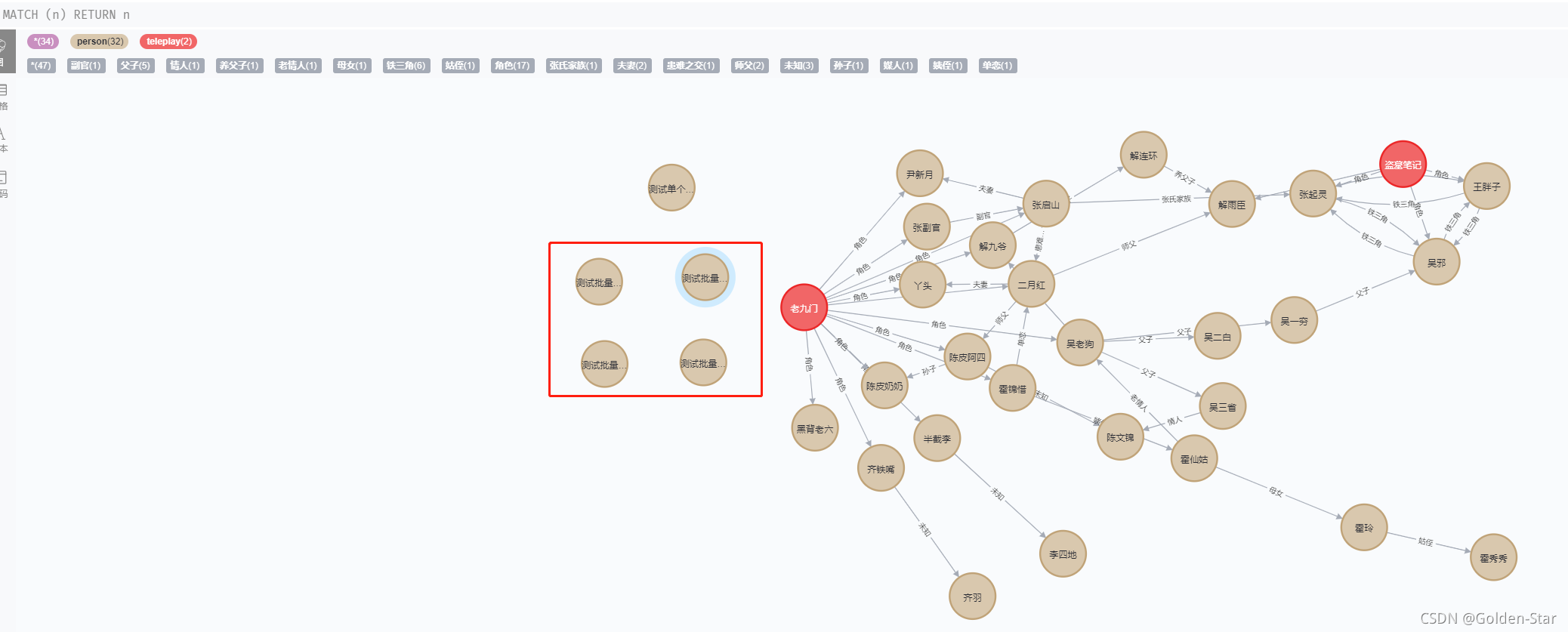 使用Java操作Neo4j、SpringBoot整合Neo4j_java使用neo4jclient操作neo4j-CSDN博客