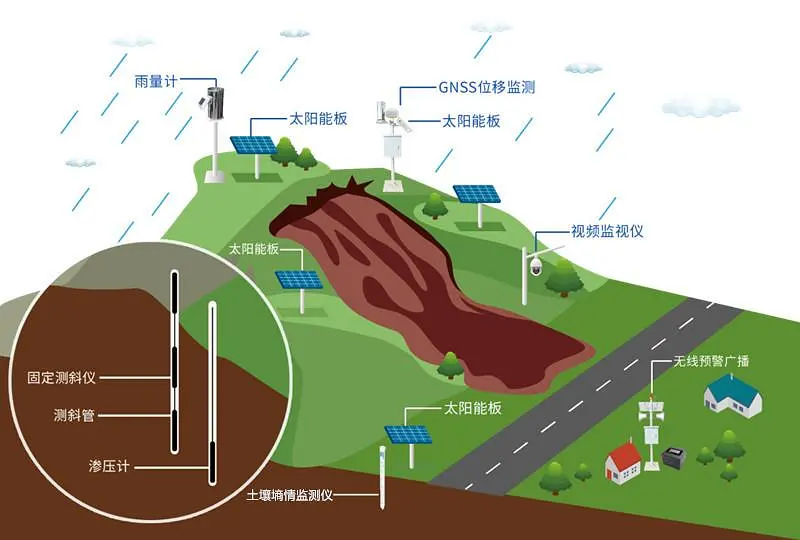 高速公路边坡在线监测预警系统_高速公路沿线智能落石监测与预警系统-CSDN博客