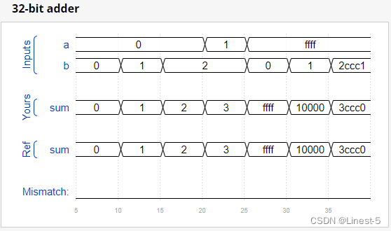 【HDLBits 刷题 3】Verilog Language（3）Modules: Hierarchy 部分_module shift8-CSDN博客