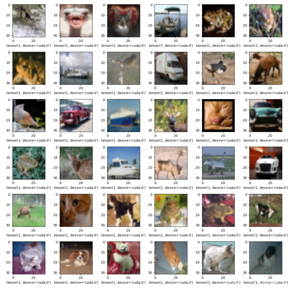 pytorch cifar10可视化的问题_cifar10数据集可视化后糊吗-CSDN博客