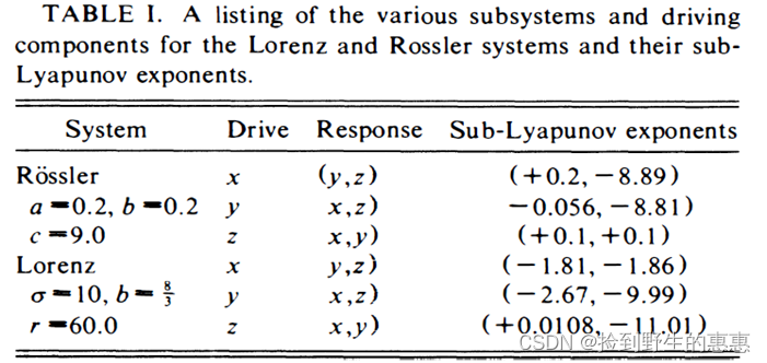 MATLAB系统仿真其三：Lorenz和Rossler系统混沌同步_rossler混沌系统-CSDN博客
