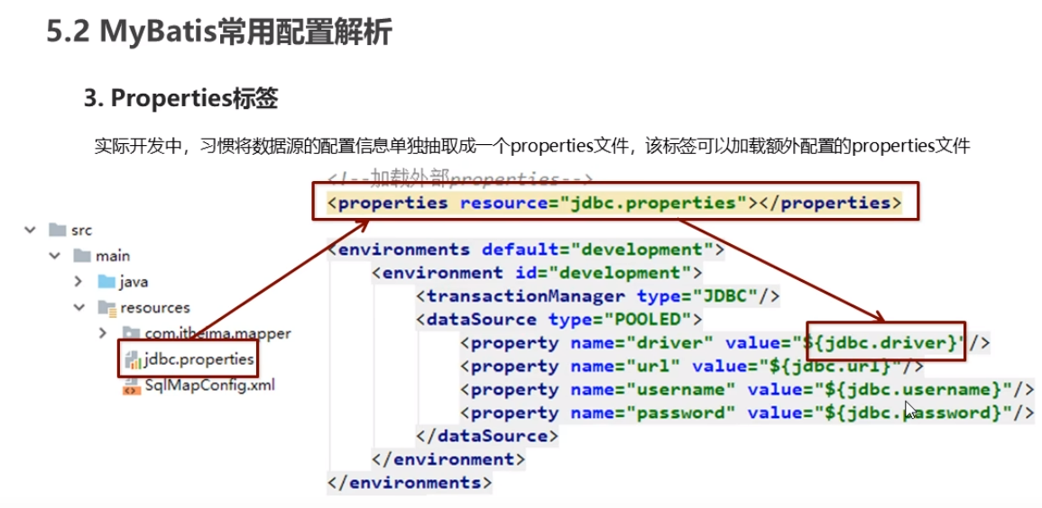 Java202304java学习笔记第六十六天 Ssm Mybatis核心配置文件 Properties标签 Csdn博客