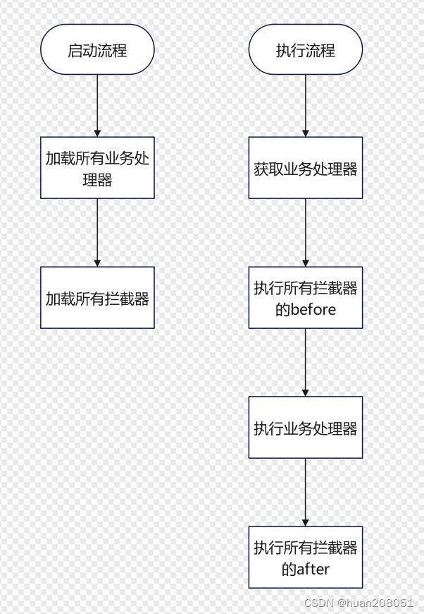 netty 简单IM 容易扩展 方便自定义拦截_netty拦截器demo-CSDN博客
