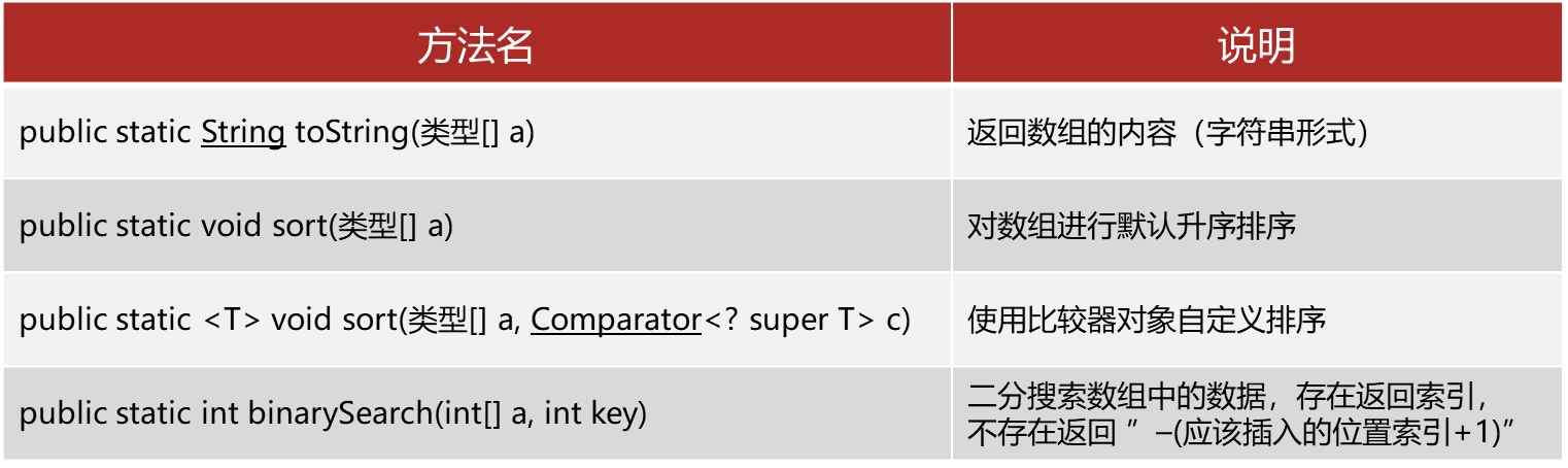 Java 基础进阶篇(十一):arrays 与 Collections 工具类collections Arrays Csdn博客 7958