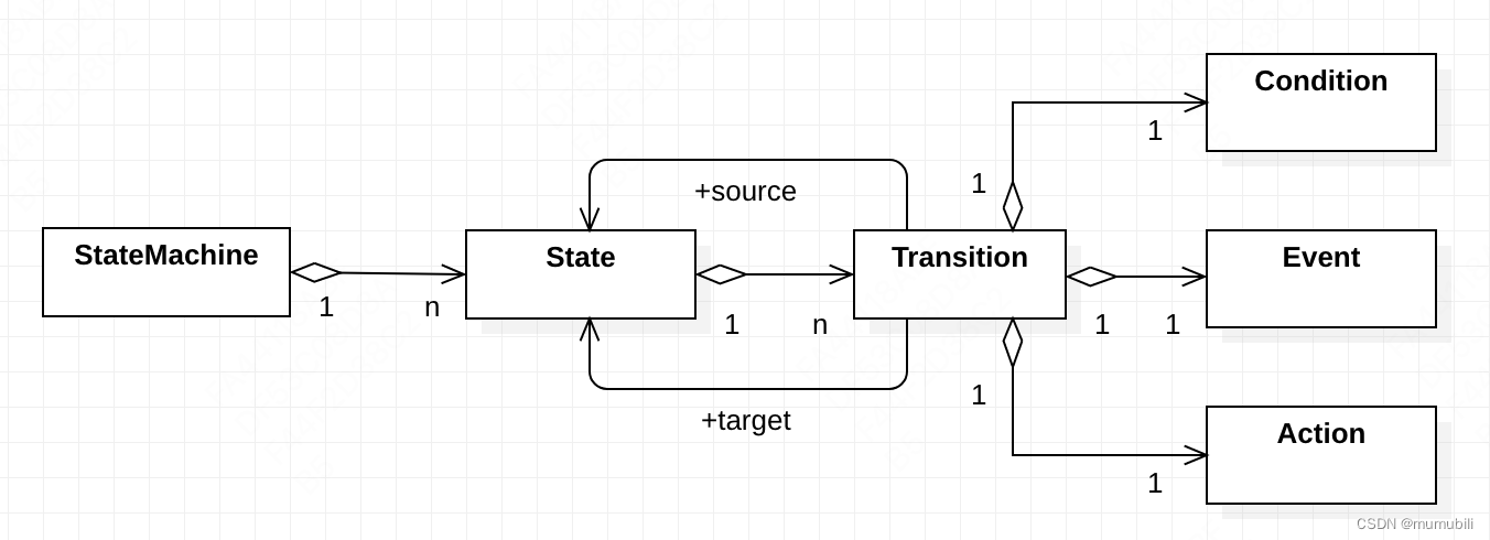 cola架构：有限状态机（FSM）源码分析_cola无状态源码-CSDN博客