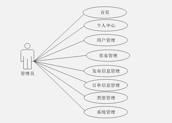 基于javavueuniapp微信小程序校园综合服务系统设计和实现基于uniapp的 校帮帮”小程序的设计与实现 Csdn博客