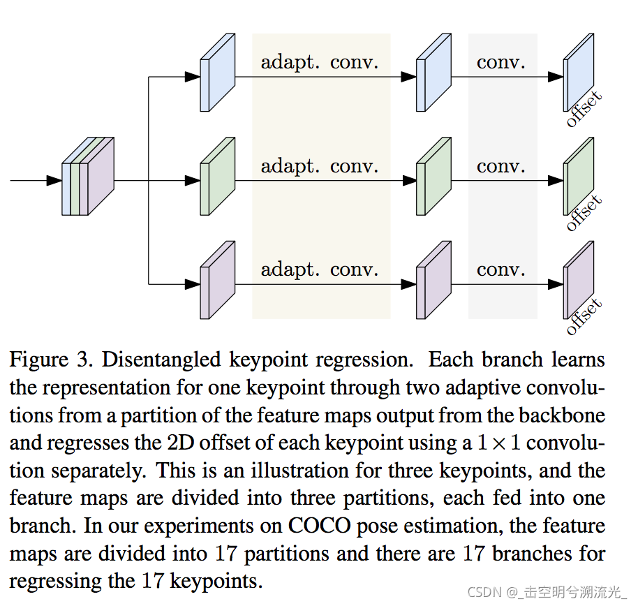 论文笔记：CVPR2021 Bottom-Up Human Pose Estimation Via Disentangled Keypoint ...
