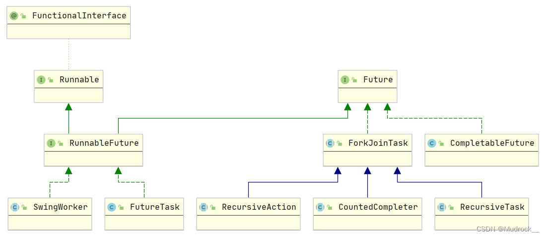 JUC_Future异步回调_futuretask异步回调-CSDN博客