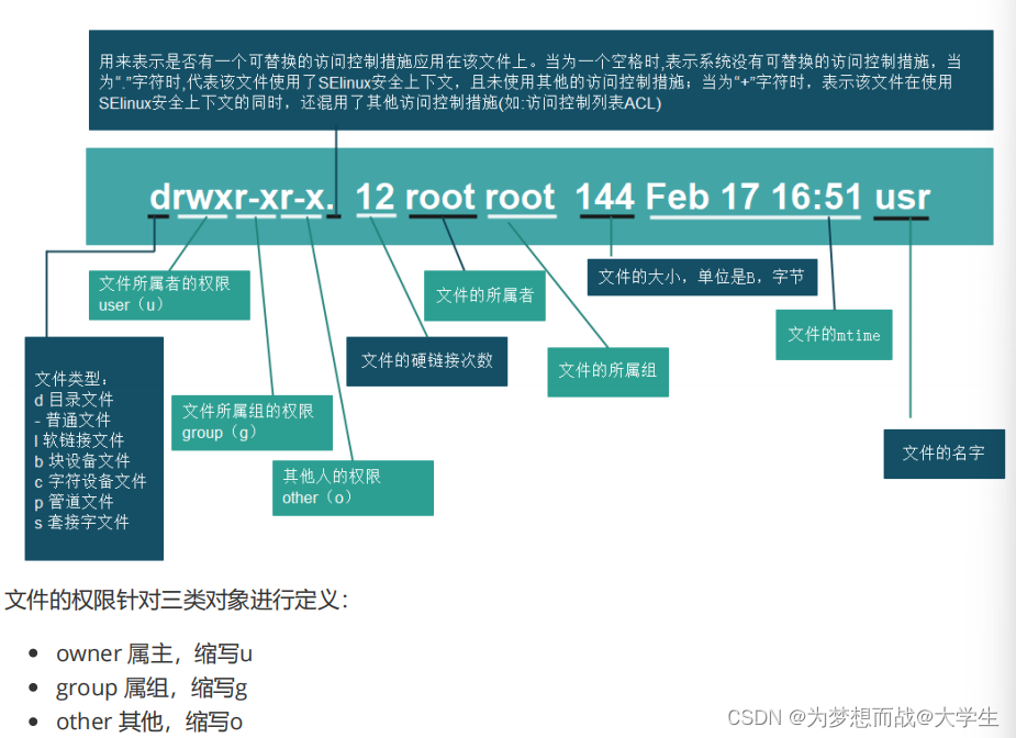 Linux基础命令（十二）之 chmod，chown，chgrp，ACL权限，umask_-chgrp、-chmod、-chown-CSDN博客