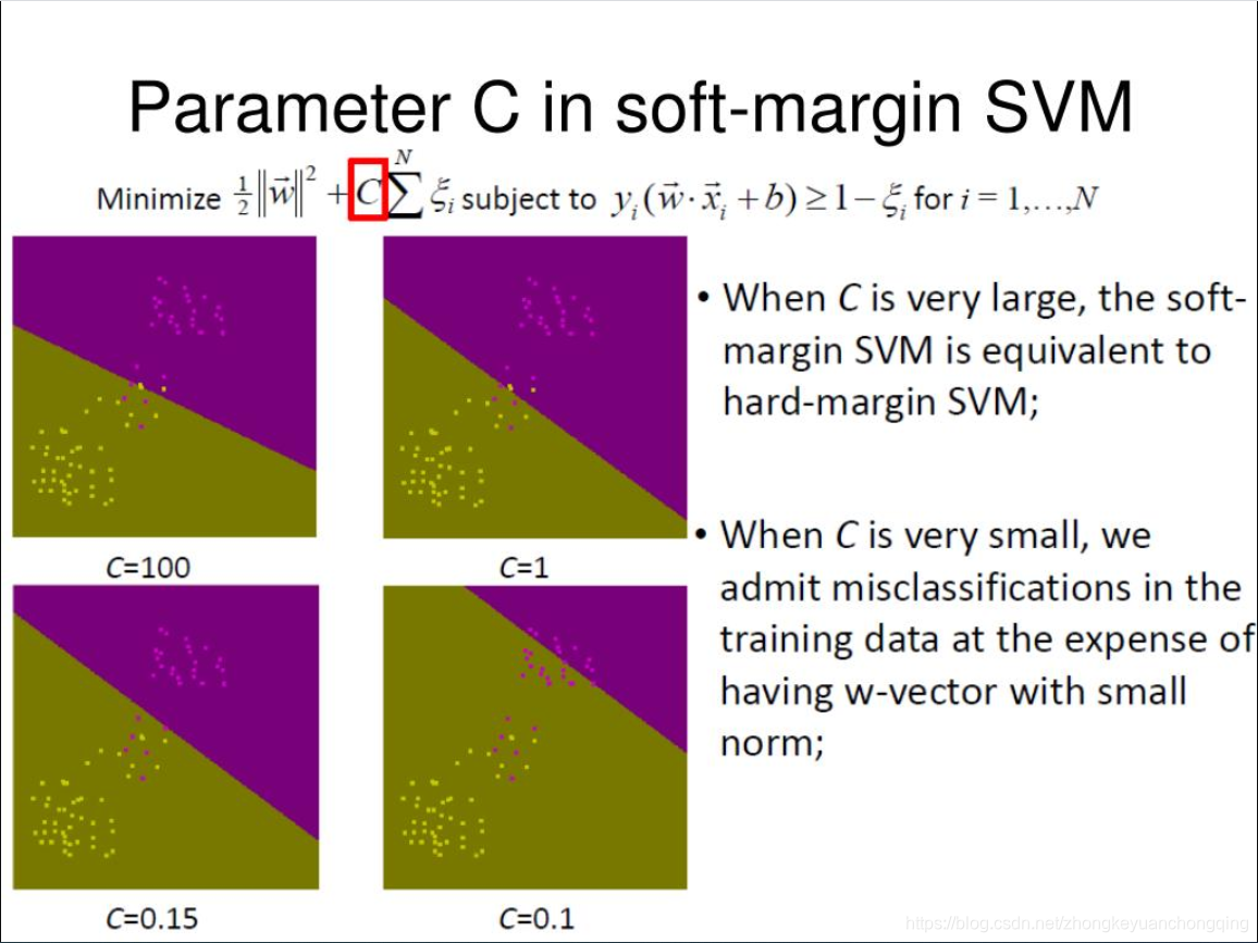 支持向量机SVM模型中C和gamma参数分别是什么？对模型有什么影响？_支持向量机c和gamma选择-CSDN博客