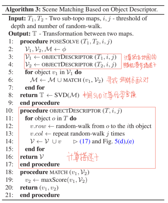 【论文阅读】An Object SLAM Framework for Association, Mapping, and High-Level Tasks-CSDN博客