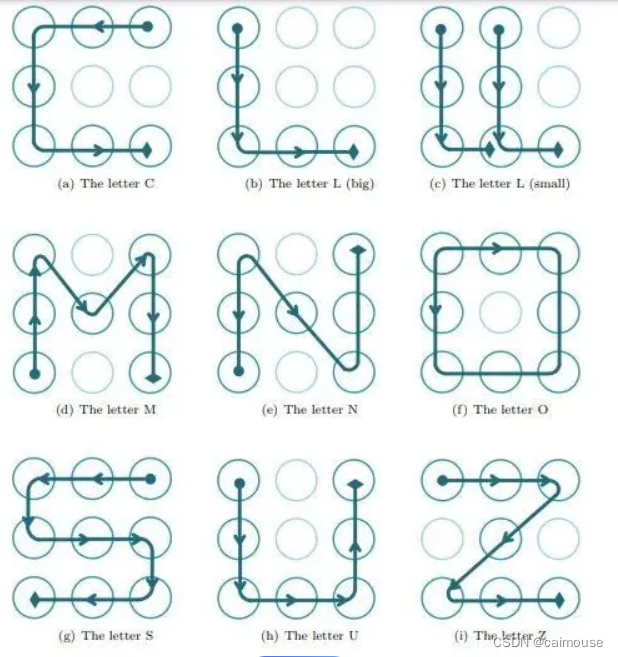 鸿蒙应用开发之图案密码锁组件_鸿蒙 patternlock-CSDN博客