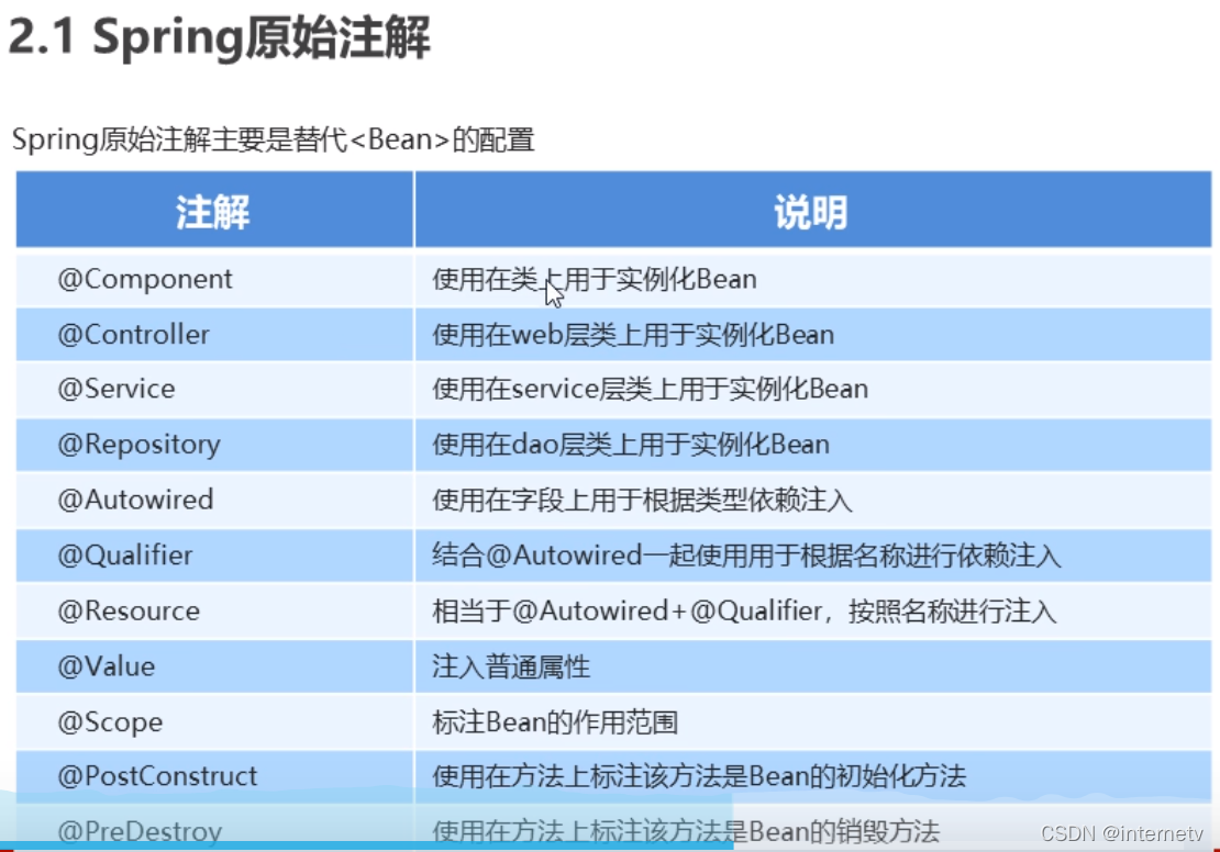 SSM学习笔记2 数据源 注解 测试_ssm全注解方式测试-CSDN博客