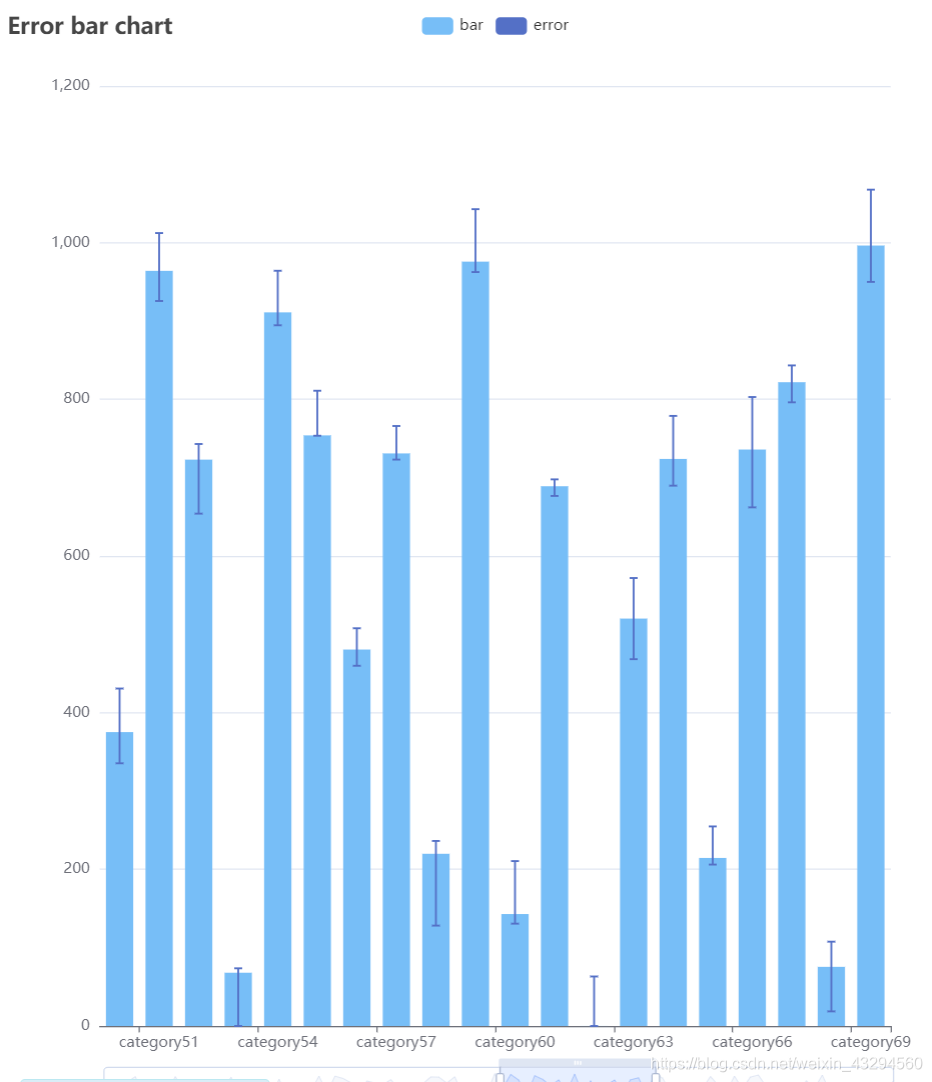 echarts 自定义图表custom_echarts custom-CSDN博客